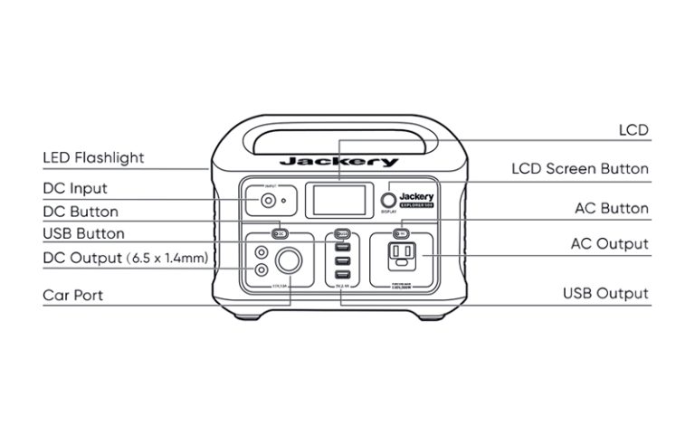 Jackery Explorer 500 Portable Power Station Review – Portable Power Pros