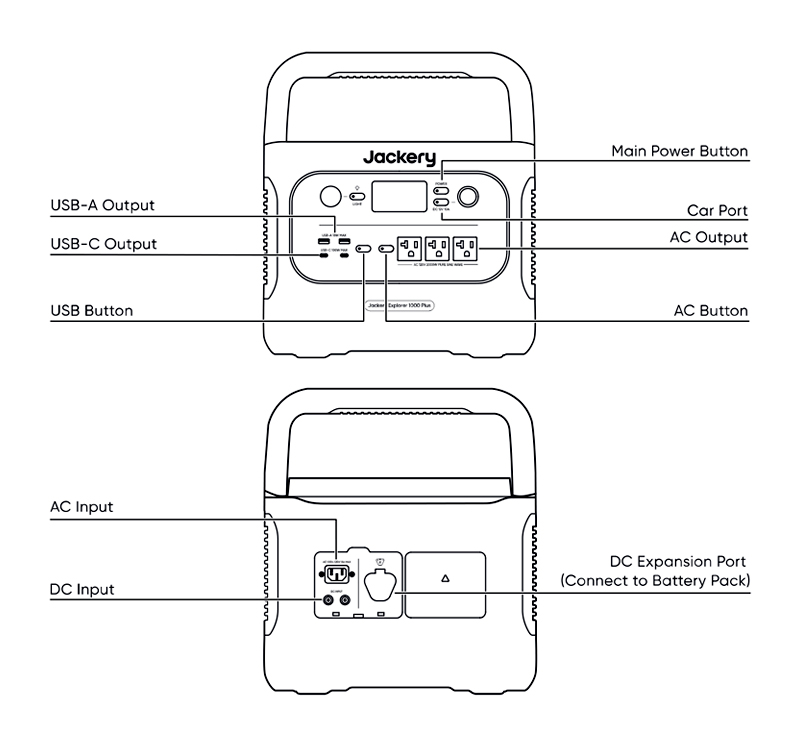 Jackery Explorer 1000 Plus Portable Power Station Review – Portable ...