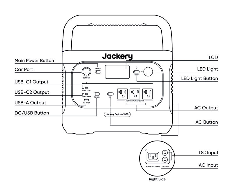 Jackery Explorer 1000 v2 Portable Power Station Review - Portable Power ...