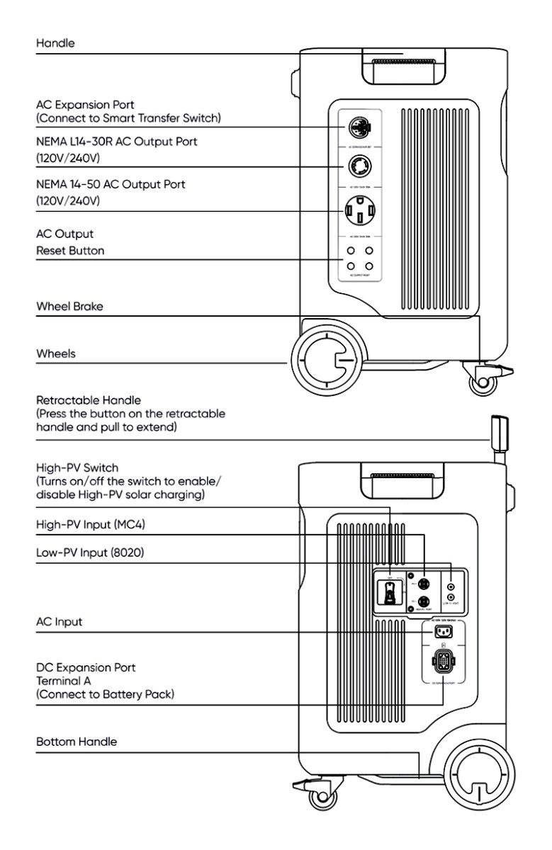 Jackery Explorer 5000 Plus Portable Power Station Review – Portable ...