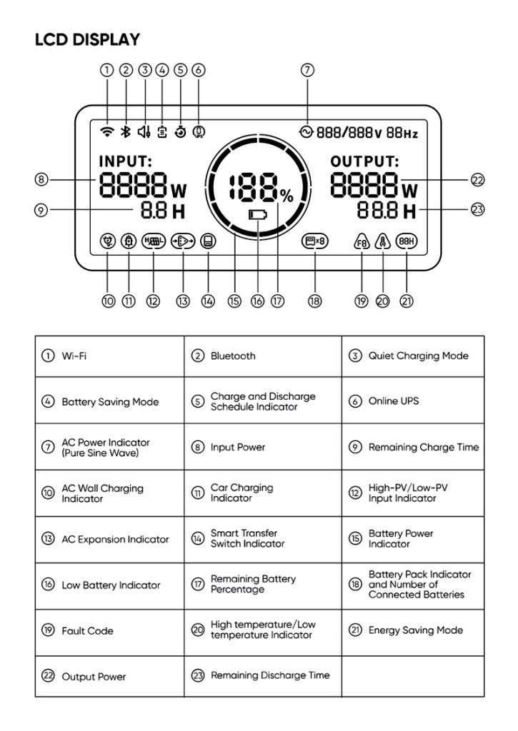 Jackery Explorer 5000 Plus Portable Power Station Review – Portable ...